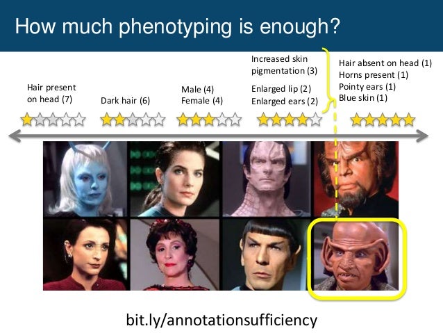 Patient-led deep phenotyping using a lay-friendly version of the Huma…