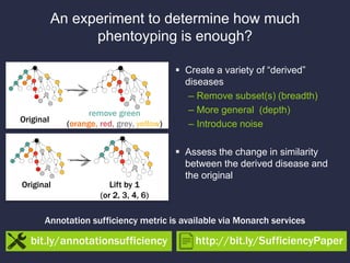 Enhancing the Human Phenotype Ontology for Use by the Layperson | PPTX