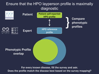 Enhancing the Human Phenotype Ontology for Use by the Layperson | PPTX