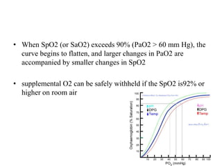 Monitoring Hypoxia and oxygen supplementation | PPTX