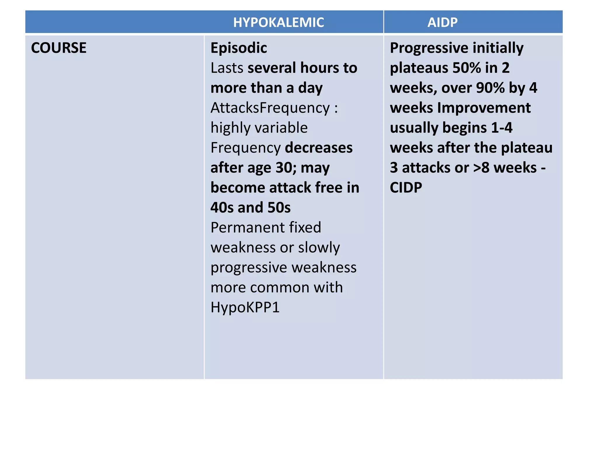 hypokalemic periodic paralysis | PPTX