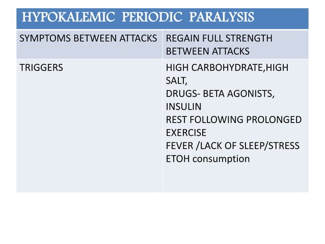 hypokalemic periodic paralysis | PPT