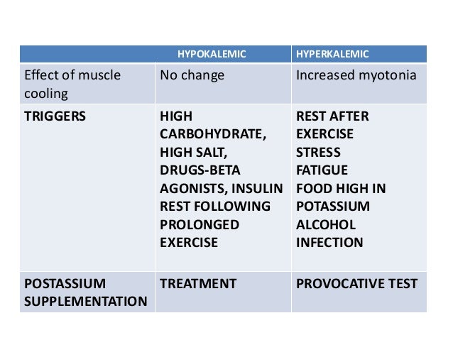 hypokalemic periodic paralysis