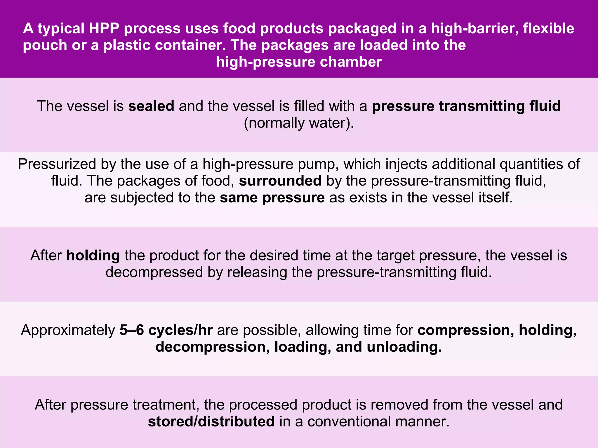 High pressure processing of food | PPT