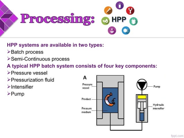 High pressure processing of food | PPT | Chemistry | Science