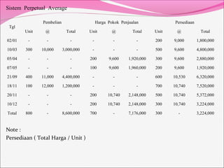 Perhitungan Persediaan | PPT