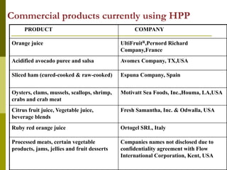 High Pressure Processing | PPT
