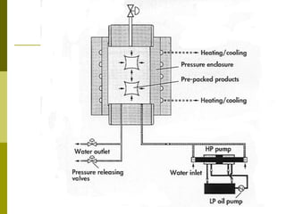 High Pressure Processing | PPT