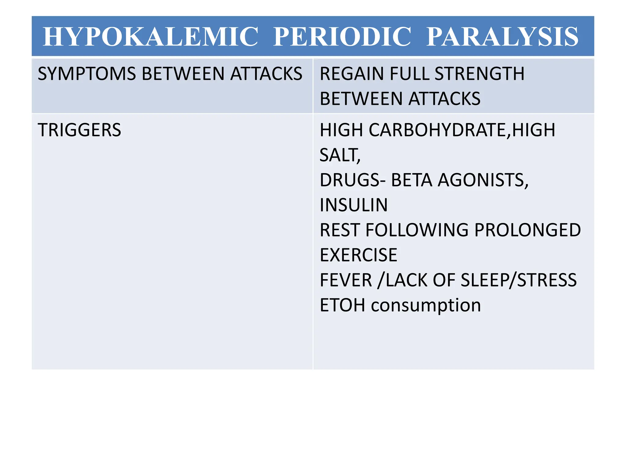 hpp.pptx hyperkalemic periodic paralysis | PPTX