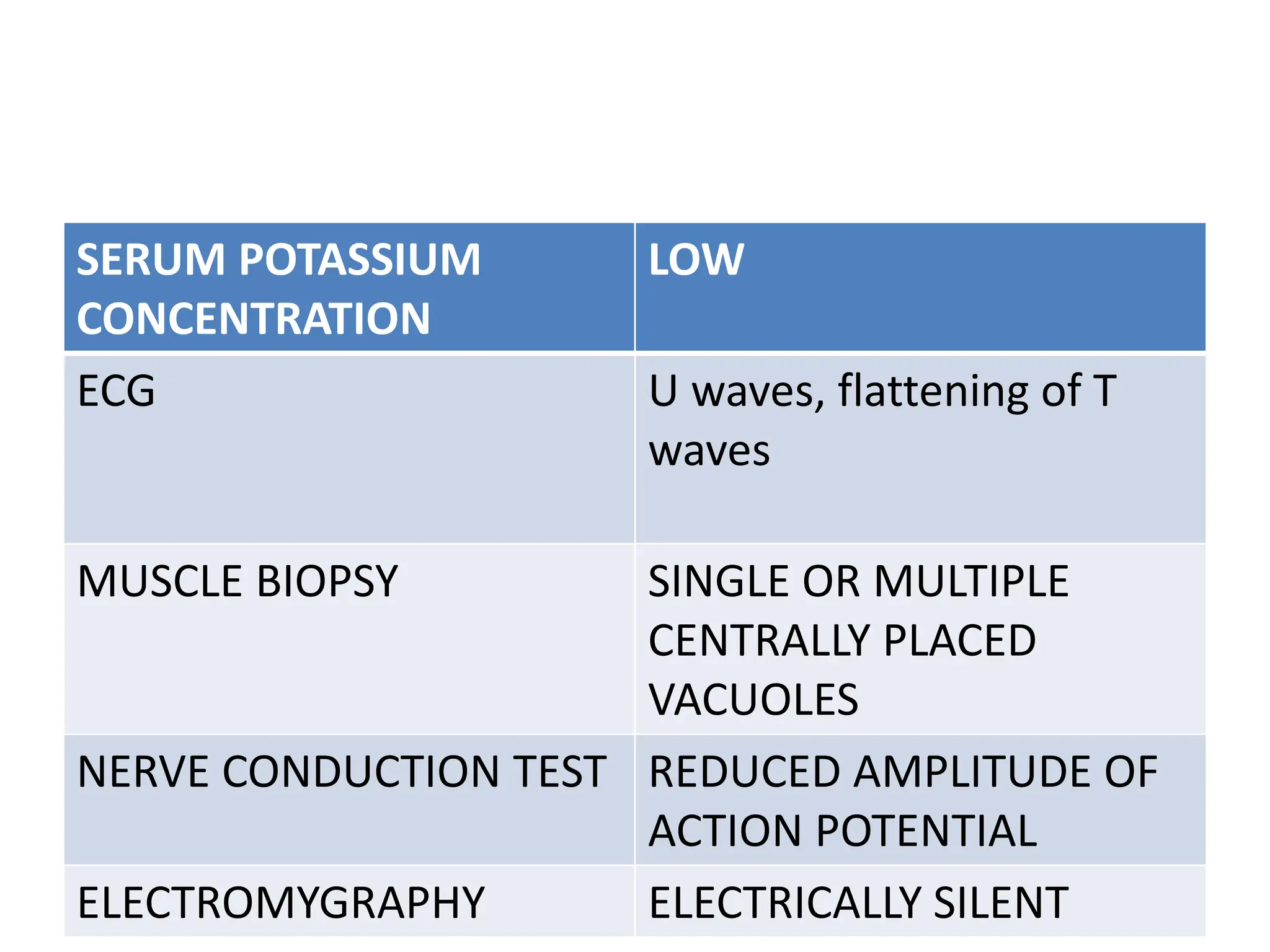hpp.pptx hyperkalemic periodic paralysis | PPTX