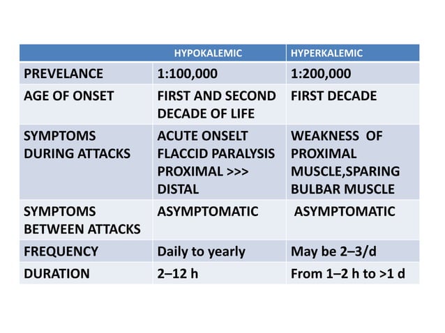 hpp.pptx hyperkalemic periodic paralysis | PPTX