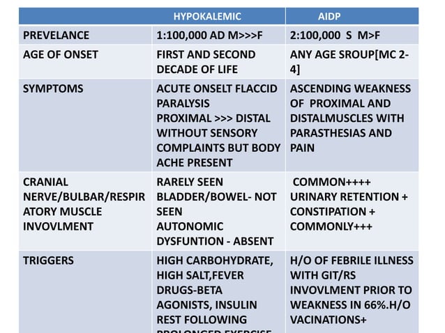 hpp.pptx hyperkalemic periodic paralysis | PPTX