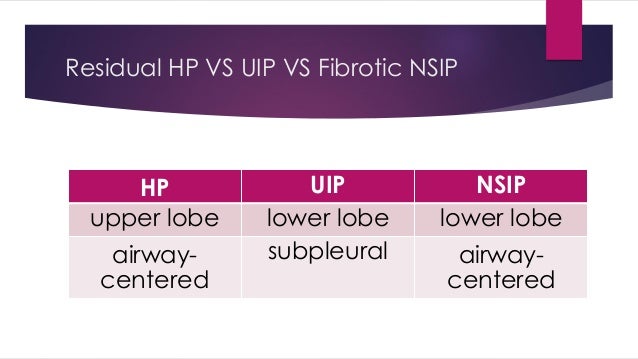 Hypersensitivity pneumonitis: radiology and pathology aspect