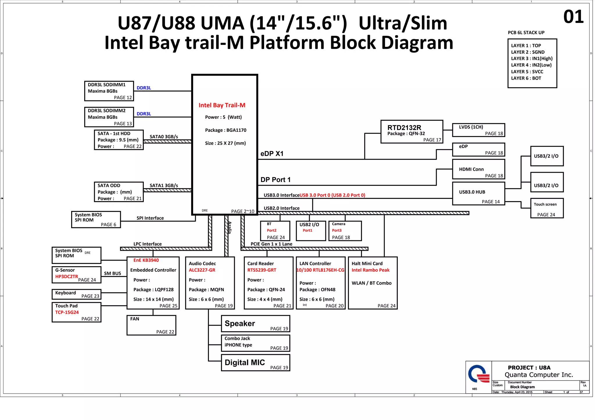 HP Pavilion 15 F Quanta U8A DA0U8AMB6A0 REV 1A UMA Schematic Diagram.pdf