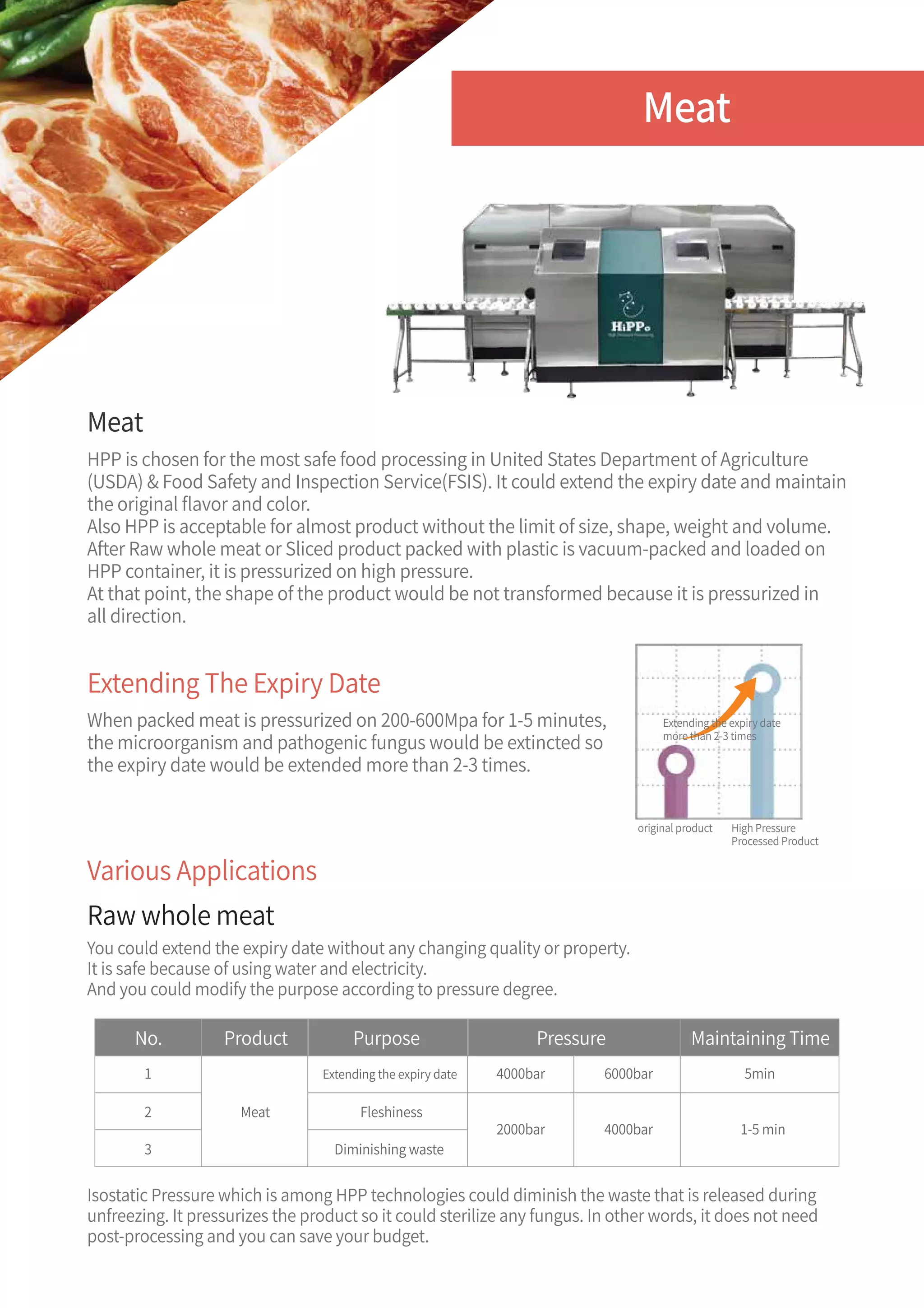 High Pressure Processing HPP Catalog(EN) | PDF
