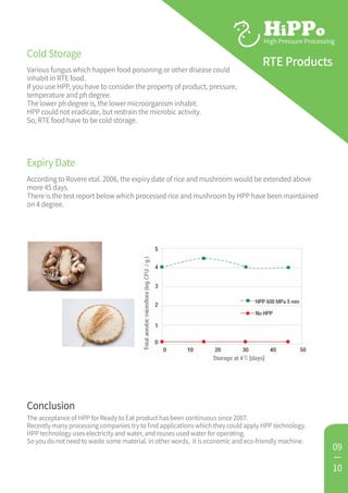 High Pressure Processing HPP Catalog(EN) | PDF