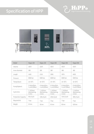 High Pressure Processing HPP Catalog(EN) | PDF