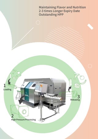 High Pressure Processing HPP Catalog(EN) | PDF