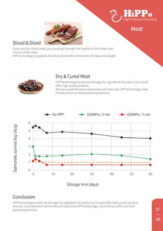 High Pressure Processing HPP Catalog(EN) | PDF