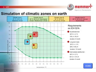 CLIMATE CHAMBER HPP | PPT