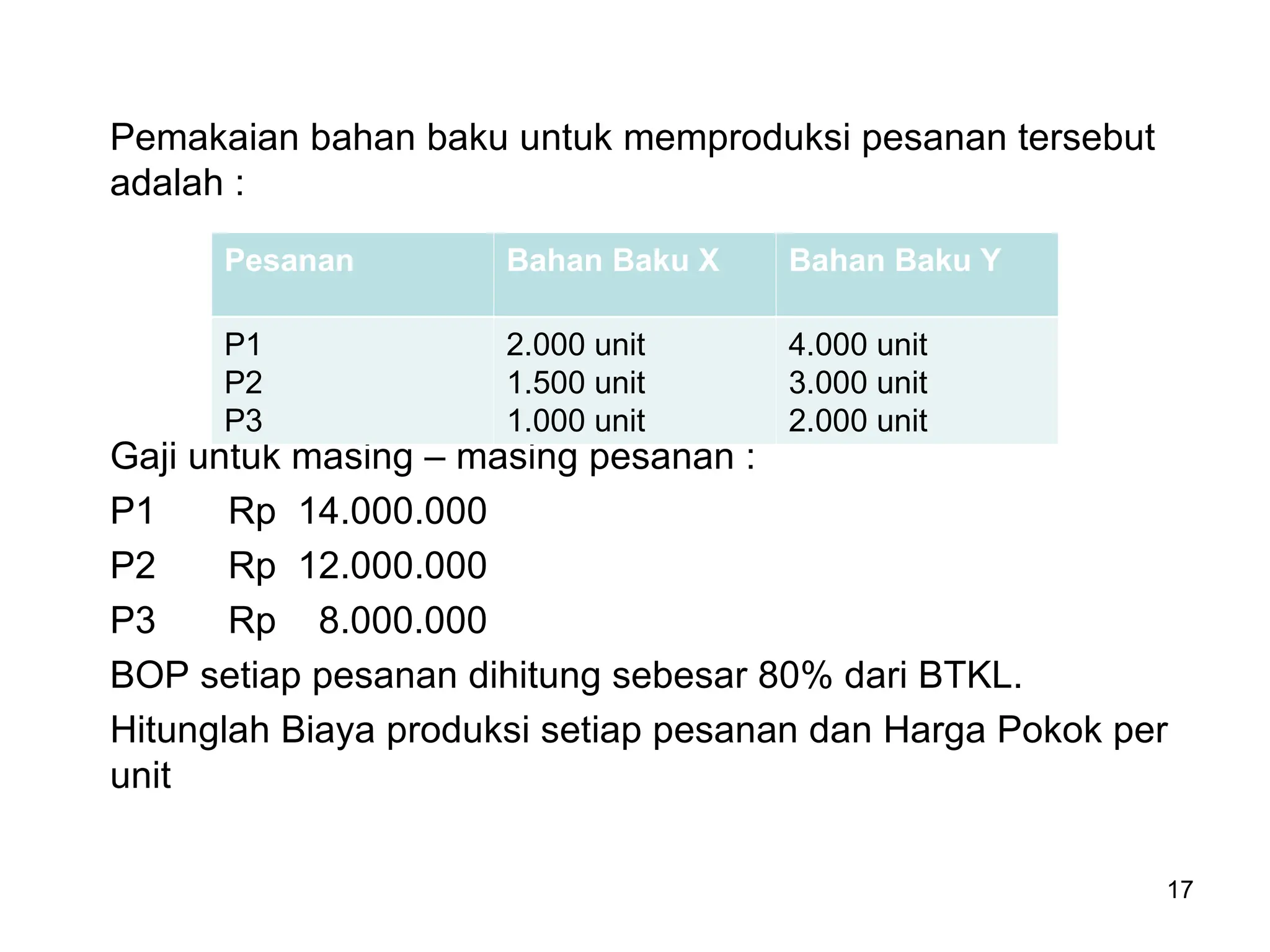 METODE HARGA POKOK PESANAN (HP) FULL COSTING.ppt