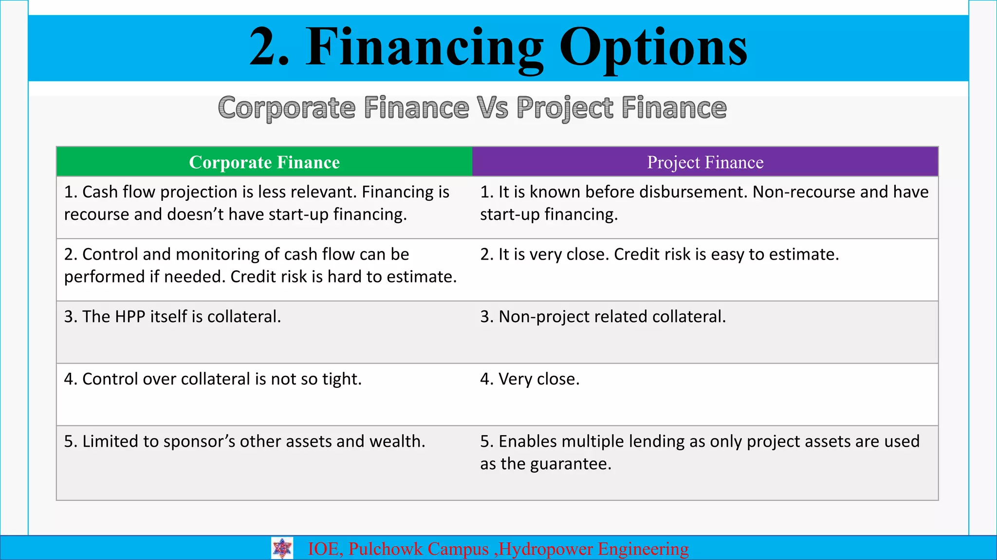Hyddropower projects Financing Models | PPTX