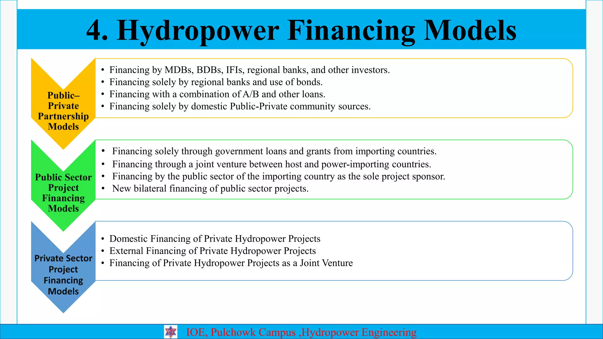 Hyddropower projects Financing Models | PPTX