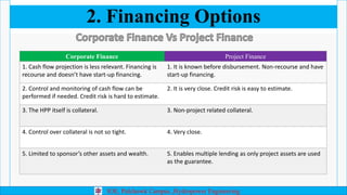 Hyddropower projects Financing Models | PPTX
