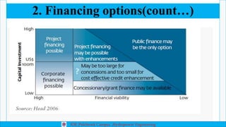 Hyddropower projects Financing Models | PPTX