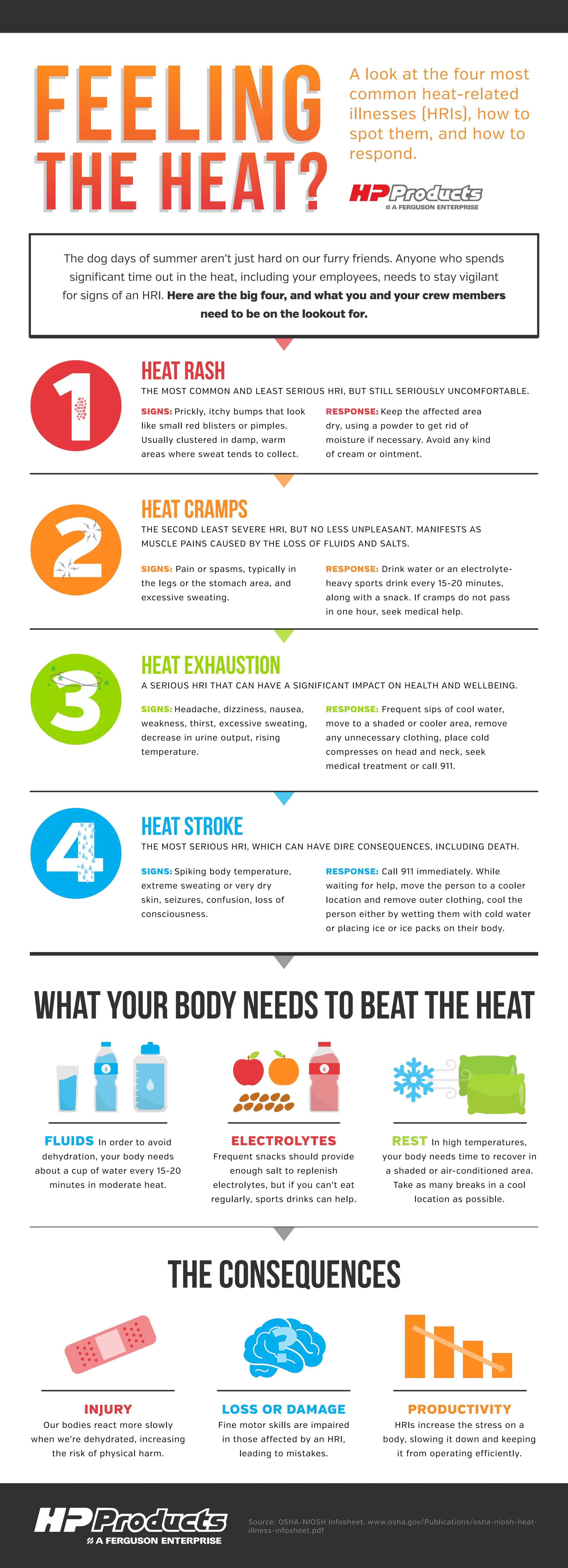 Heat Stress Management | PDF