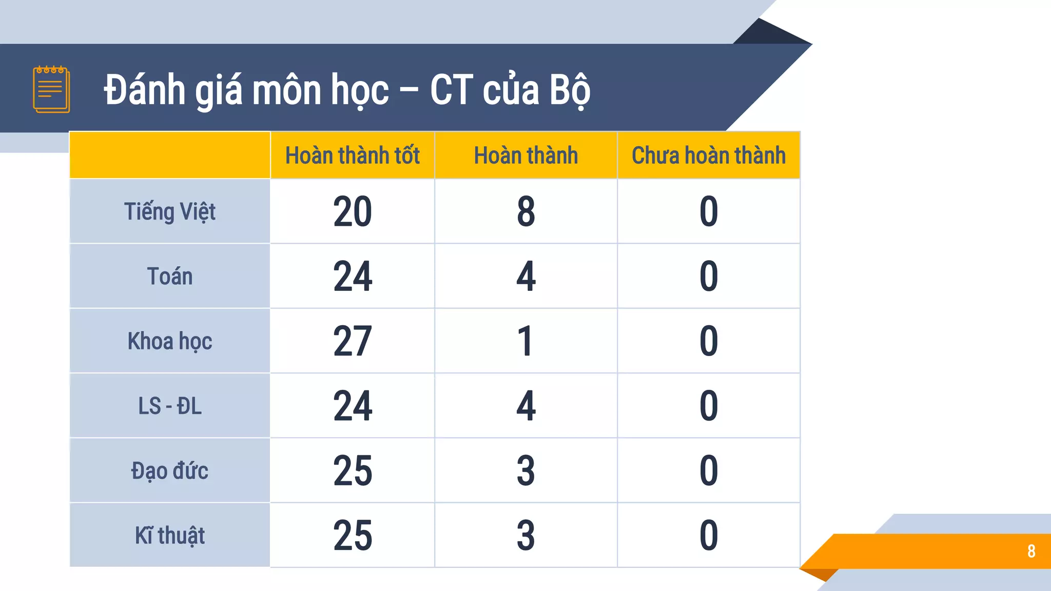 HỌP PHỤ HUYNH CUỐI NĂM HỌC Mẫu 3.pptx