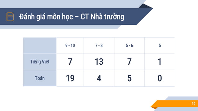 HỌP PHỤ HUYNH CUỐI NĂM HỌC Mẫu 3.pptx