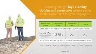 Safety Wear: A Guide to High-Visibility Workwear | PDF