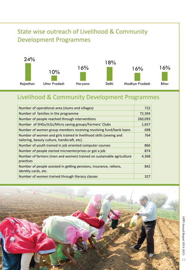 HPPI Annual Report 2014-15 | PDF