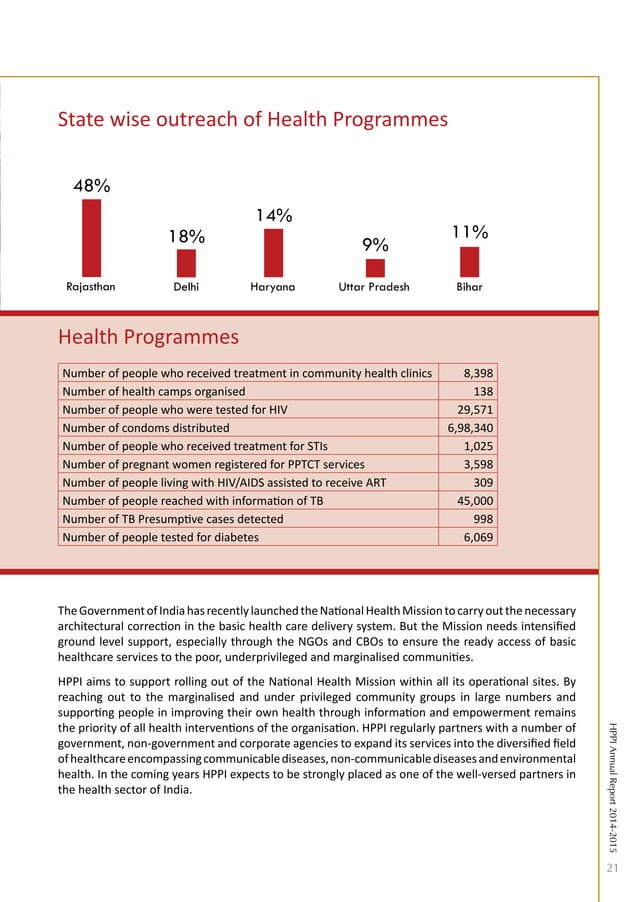 HPPI Annual Report 2014-15 | PDF