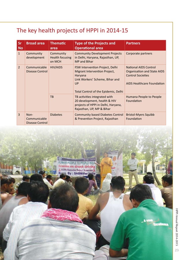 HPPI Annual Report 2014-15 | PDF