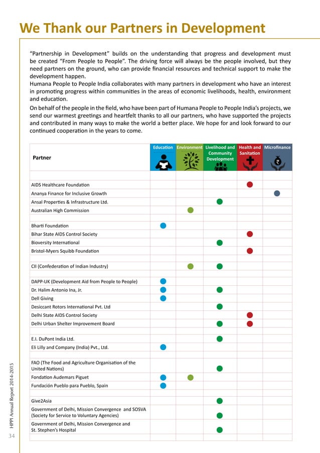HPPI Annual Report 2014-15 | PDF