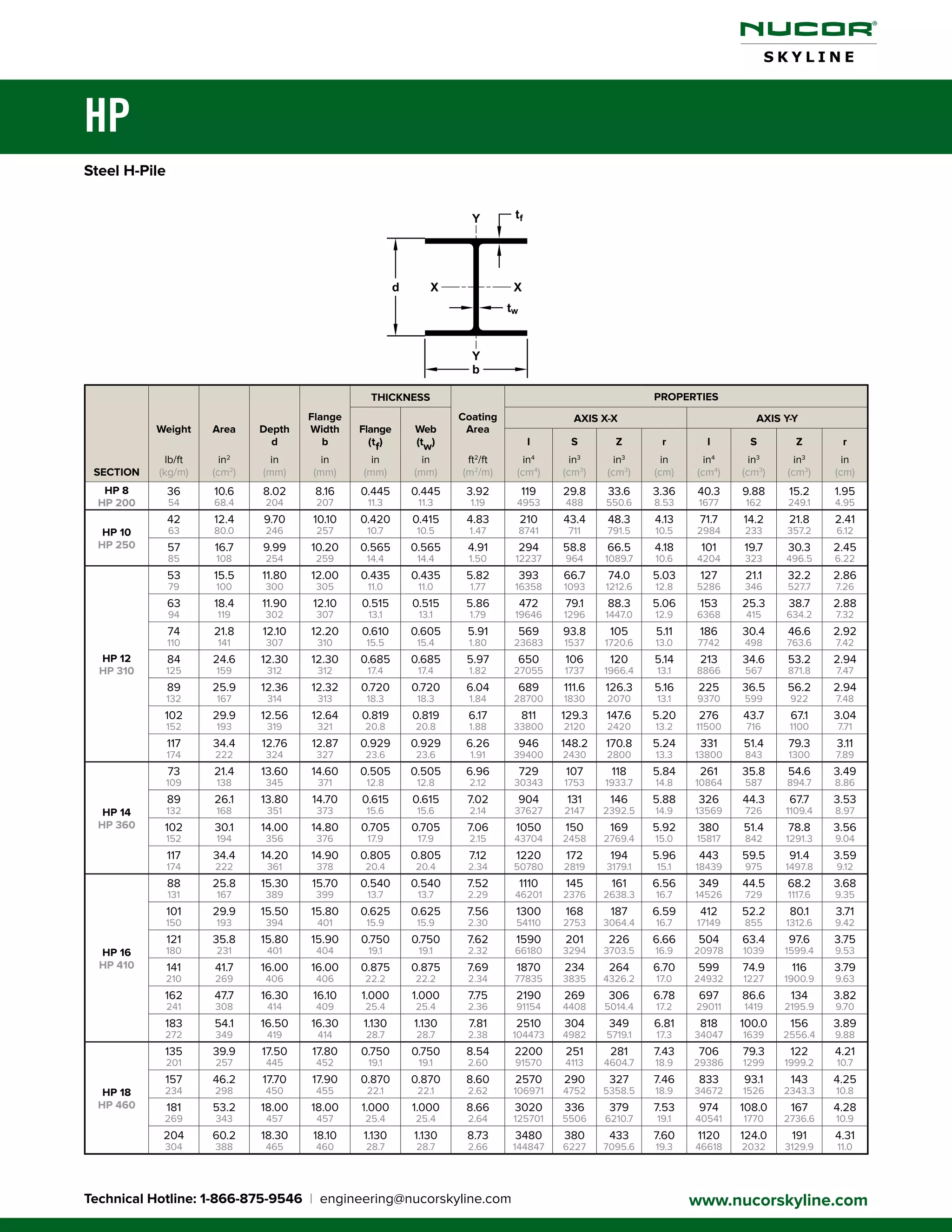 HP Pile Data sheet.pdf