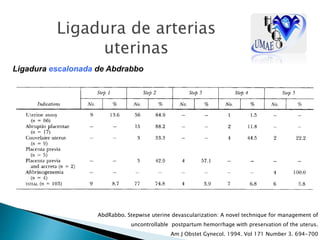 Ligadura de arterias uterinas | PPTX