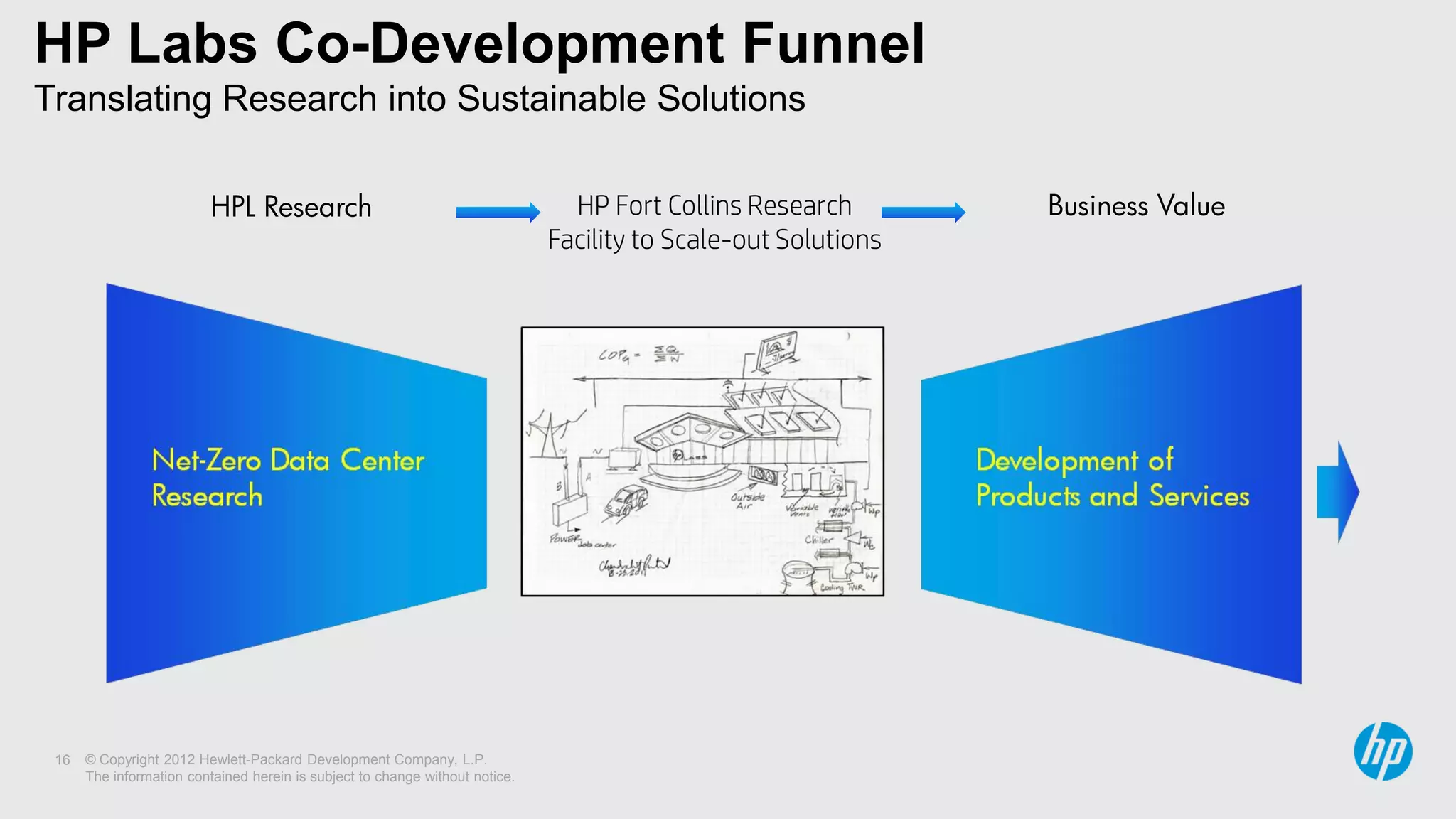 Hp predstavlja arhitekturu za prvi net zero data centar | PPT