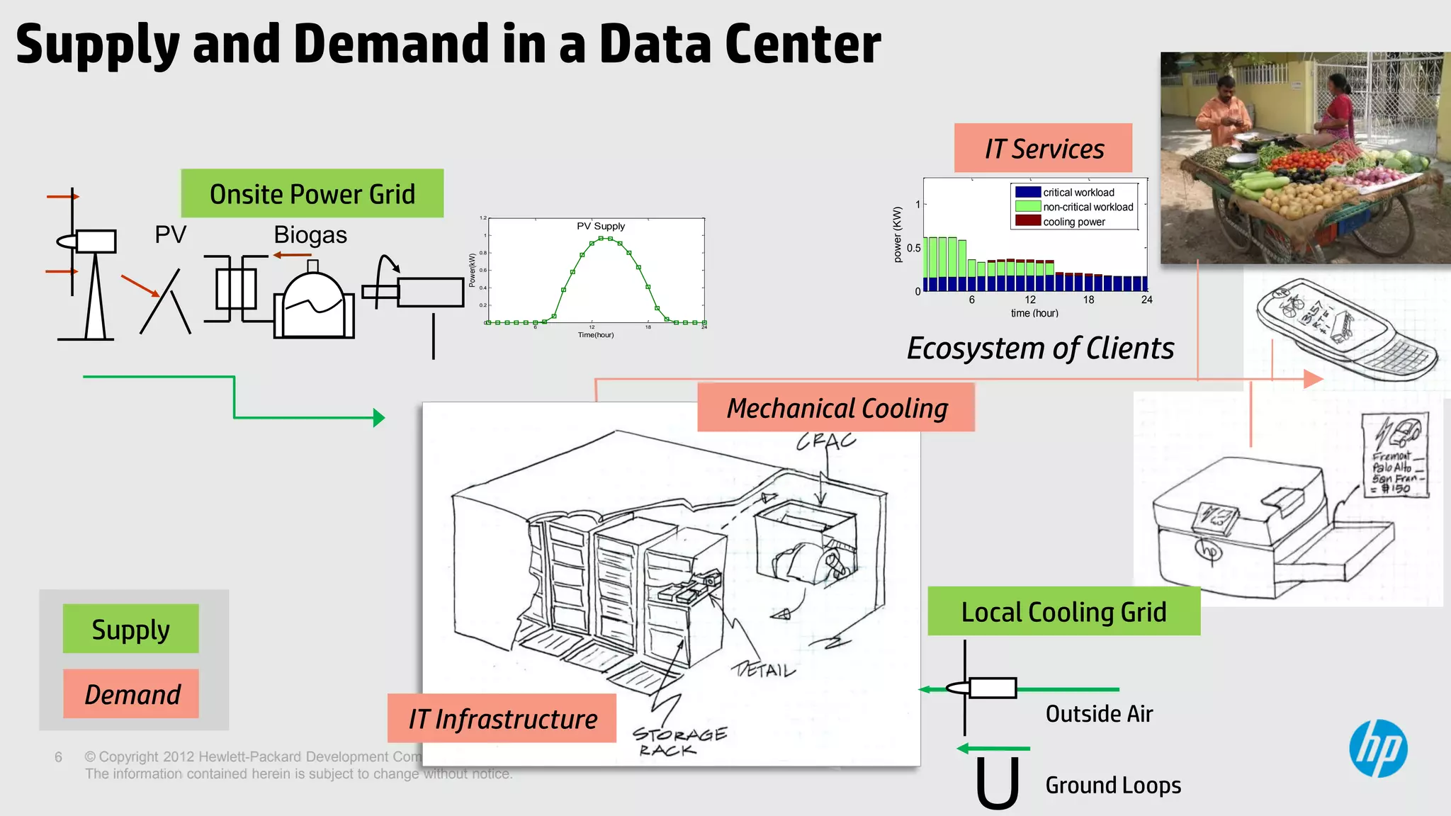 Hp predstavlja arhitekturu za prvi net zero data centar | PPT