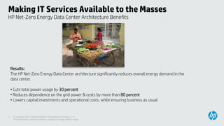 Hp predstavlja arhitekturu za prvi net zero data centar | PPT