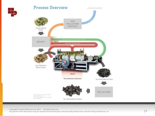 Torrefaction Process for Wood Biomass