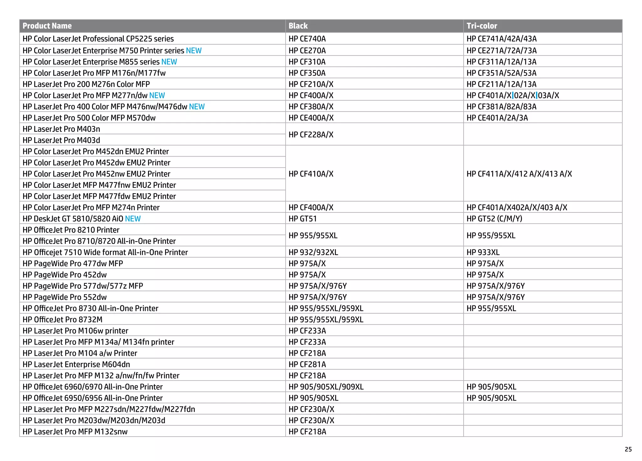 Hp printer September range brochure | PDF