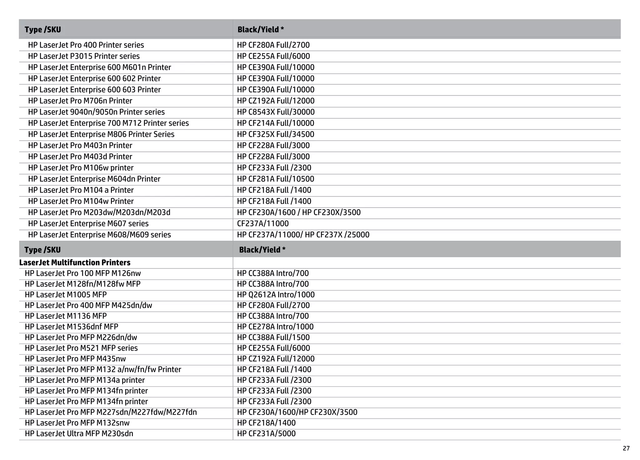 Hp printer September range brochure | PDF
