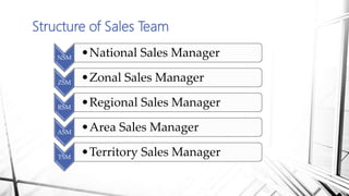 Sales & Distribution Channel of HP Printers in Jammu | PPTX