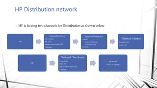 Sales & Distribution Channel of HP Printers in Jammu | PPTX | Laptops ...