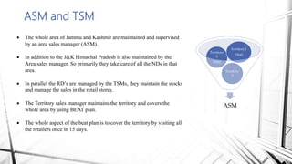 Sales & Distribution Channel of HP Printers in Jammu | PPTX | Laptops ...