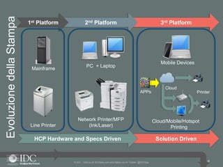 Printing Evolution for Business Transformation | PPT