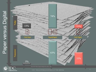 Printing Evolution for Business Transformation | PPT
